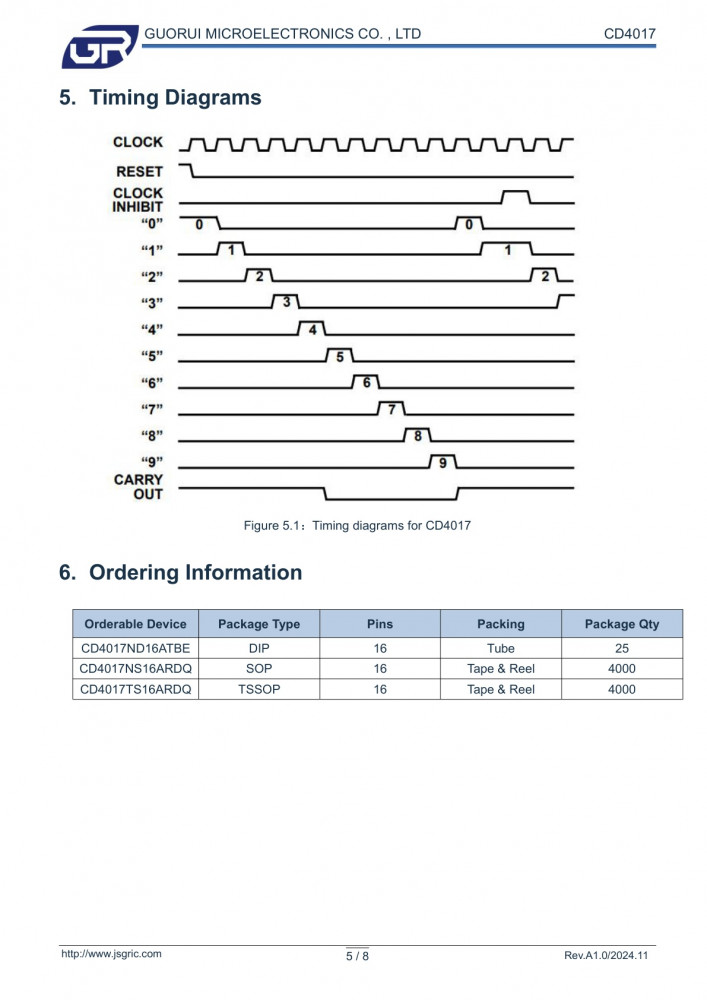 CD4017NS16ARDQ datasheet page 5