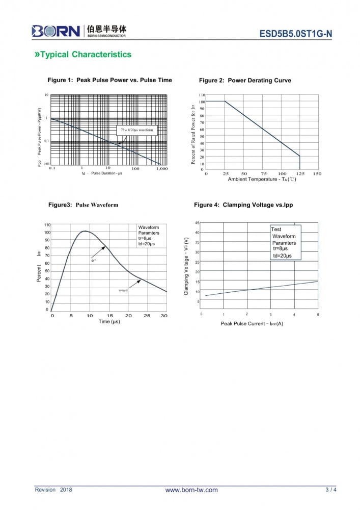 ESD5B5.0ST1G-N technical document page 3