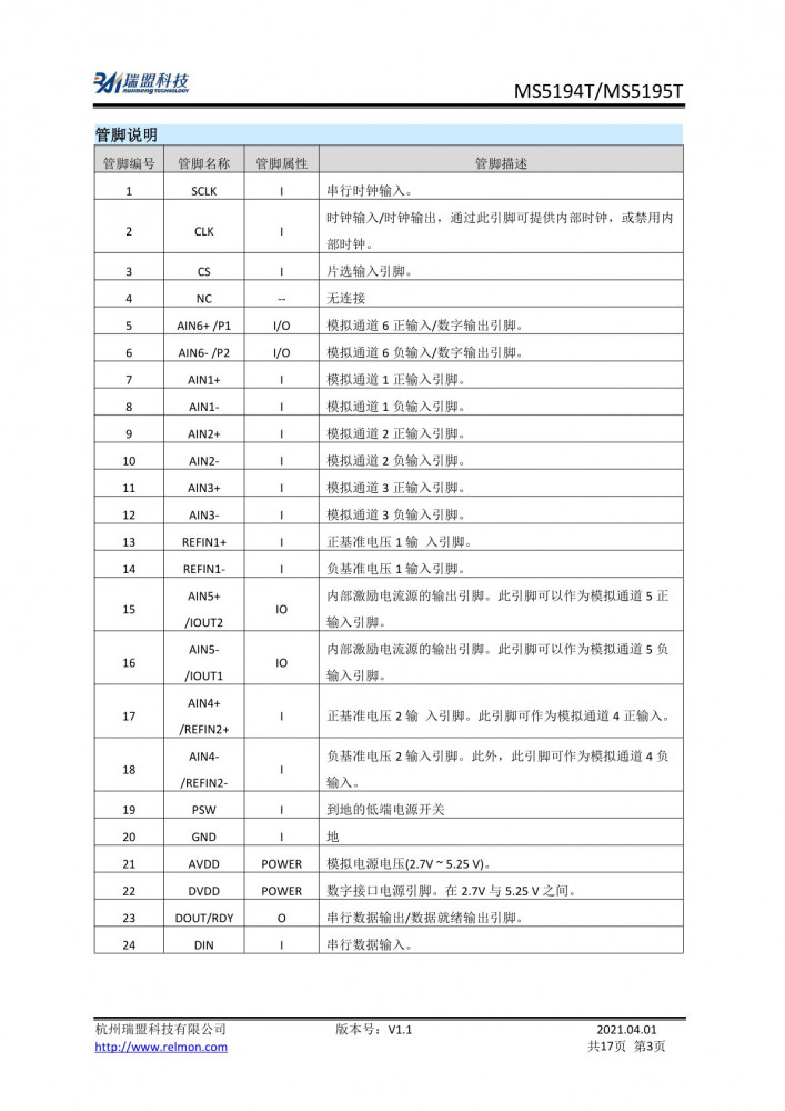 MS5194T datasheet page 3