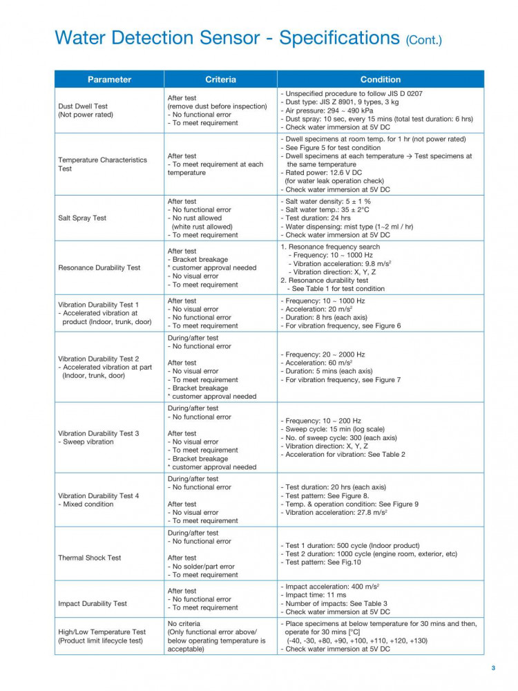 BAF147B002-00A0 water detection sensor document page 3