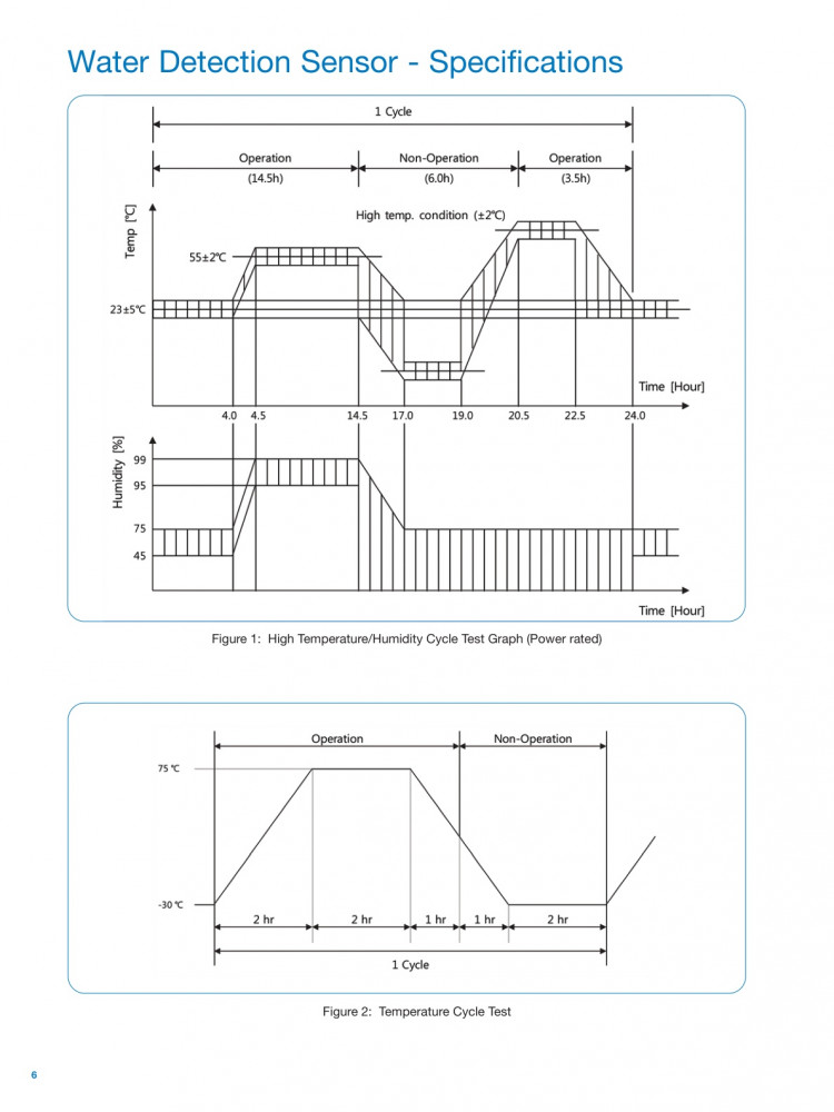 BAF147B002-00A0 water detection sensor document page 6