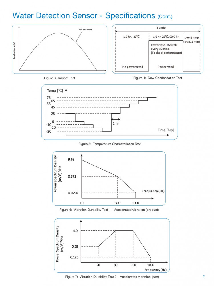 BAF147B002-00A0 water detection sensor document page 7
