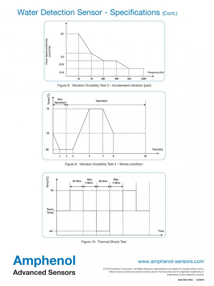 BAF147B002-00A0 water detection sensor document page 8