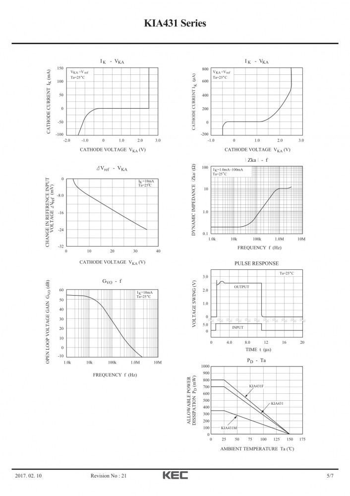 KEC KIA431 datasheet page 5