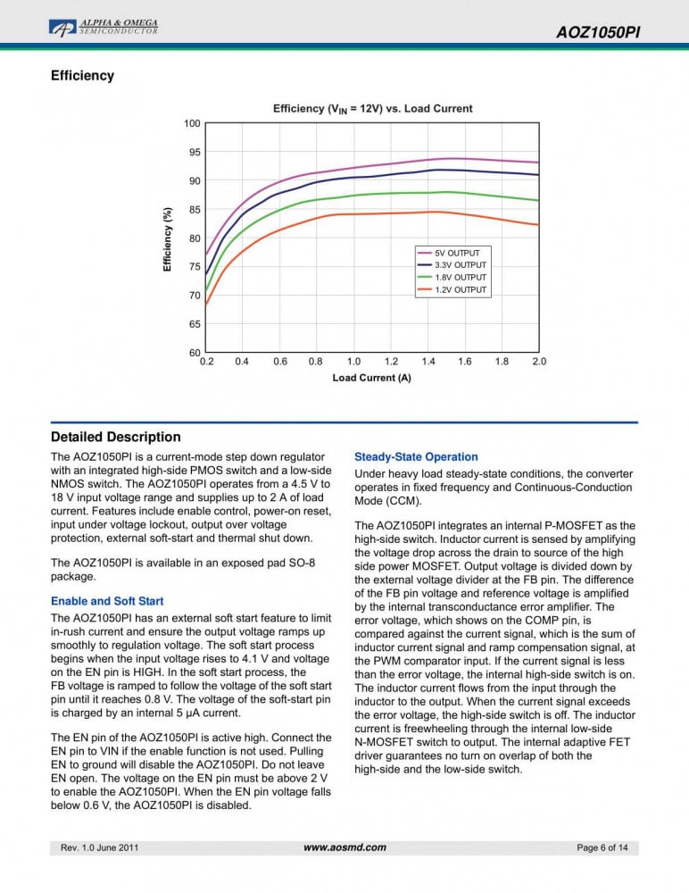 AOZ1050PI datasheet page 6