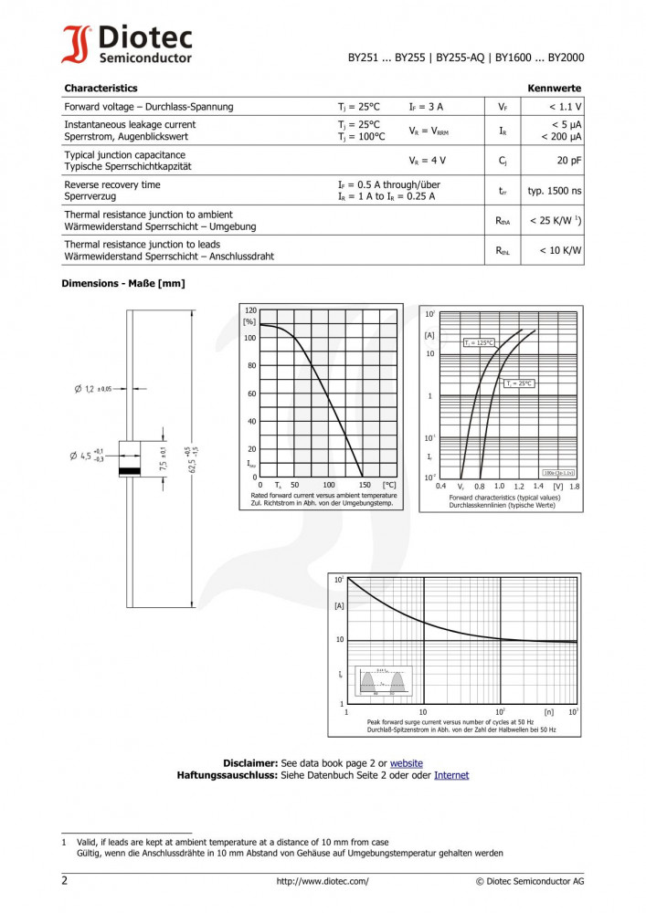 BY252 datasheet page 2