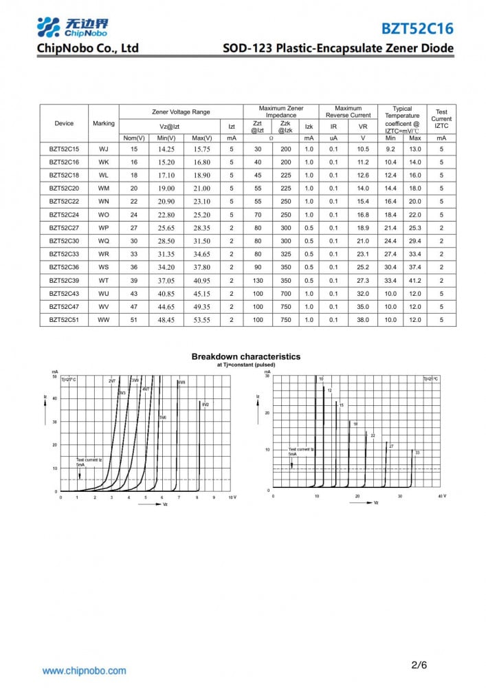 BZT52C16 datasheet page 2