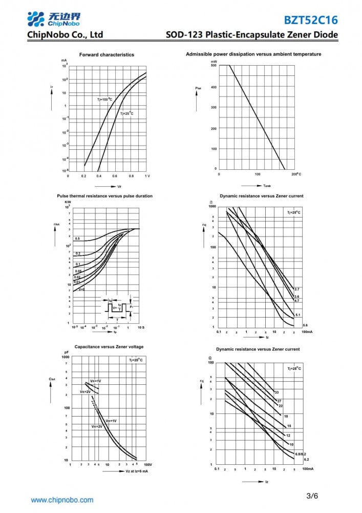 BZT52C16 datasheet page 3