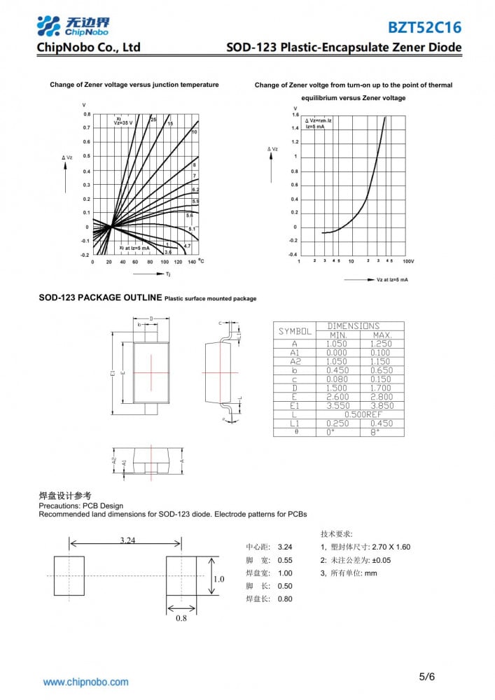 BZT52C16 datasheet page 5