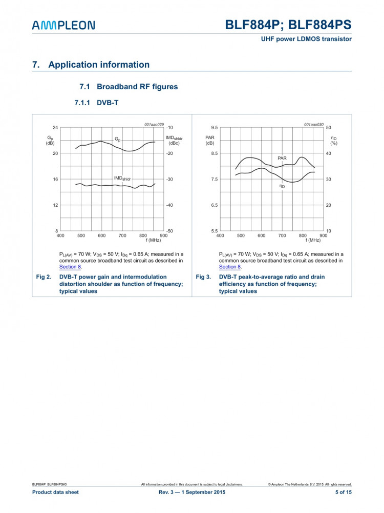 BLF884P datasheet page 5