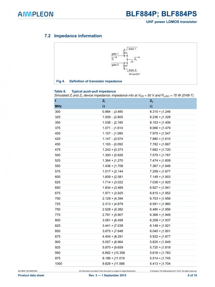 BLF884P datasheet page 6