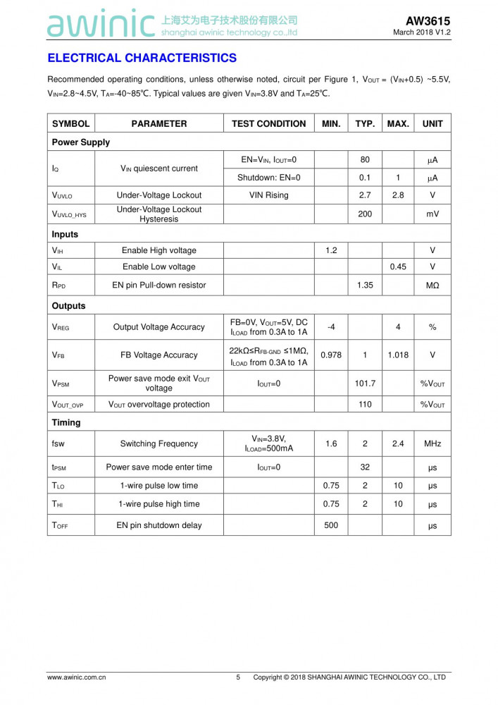 AW3615CSR datasheet page 5