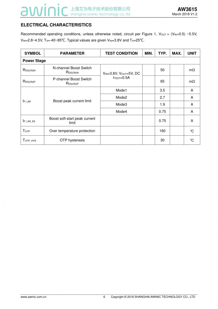 AW3615CSR datasheet page 6