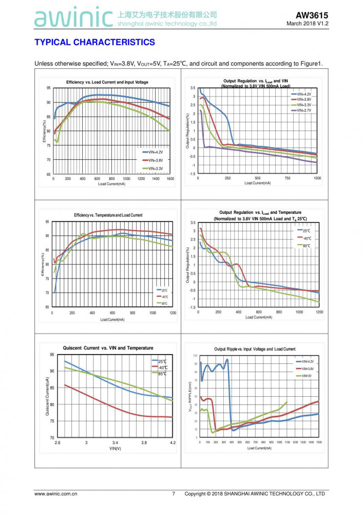 AW3615CSR datasheet page 7