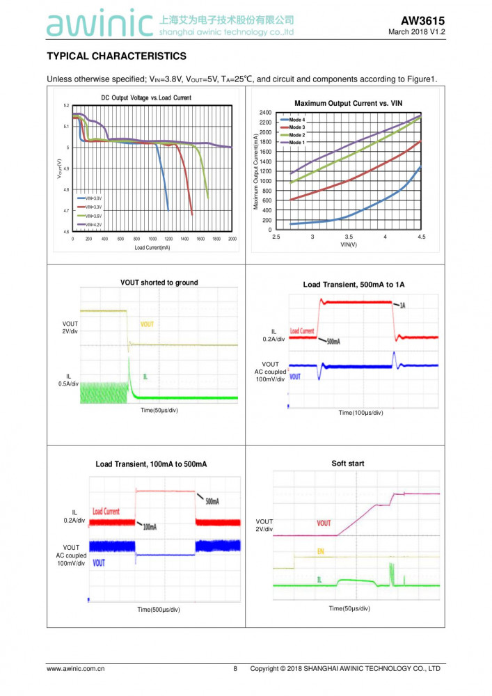 AW3615CSR datasheet page 8