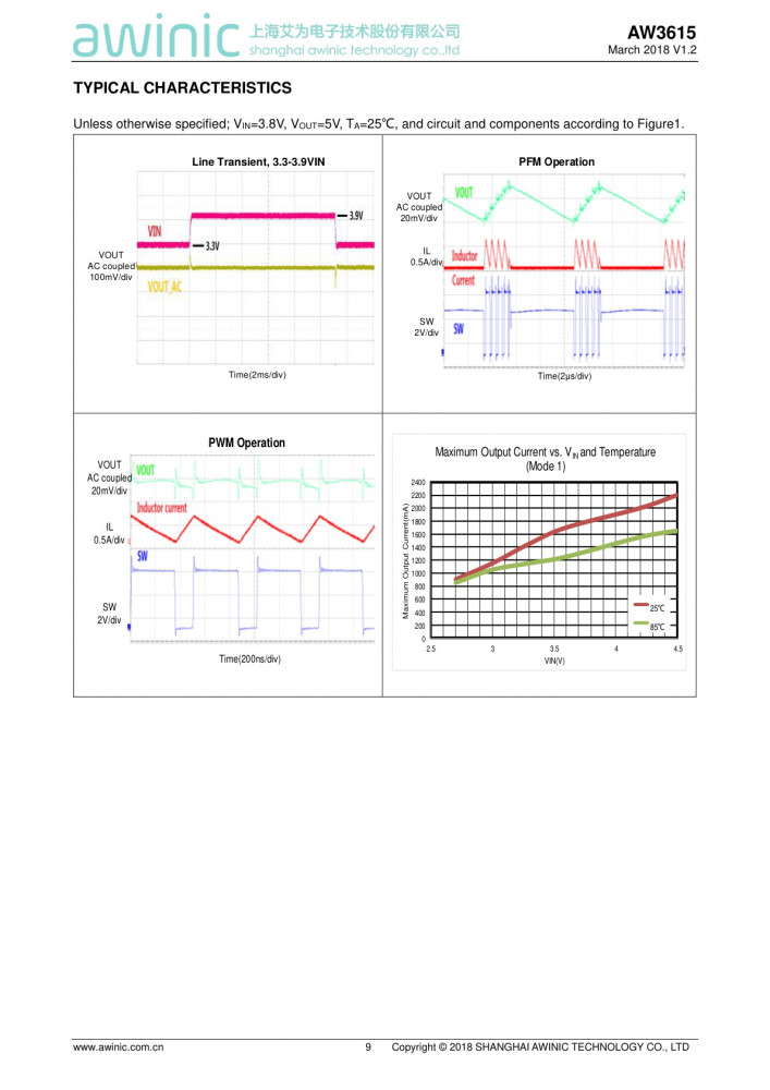 AW3615CSR datasheet page 9