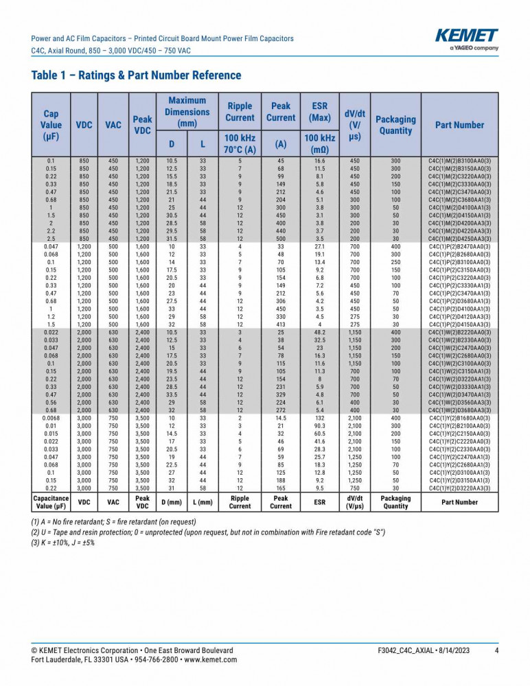 KEMET C4C datasheet page 4