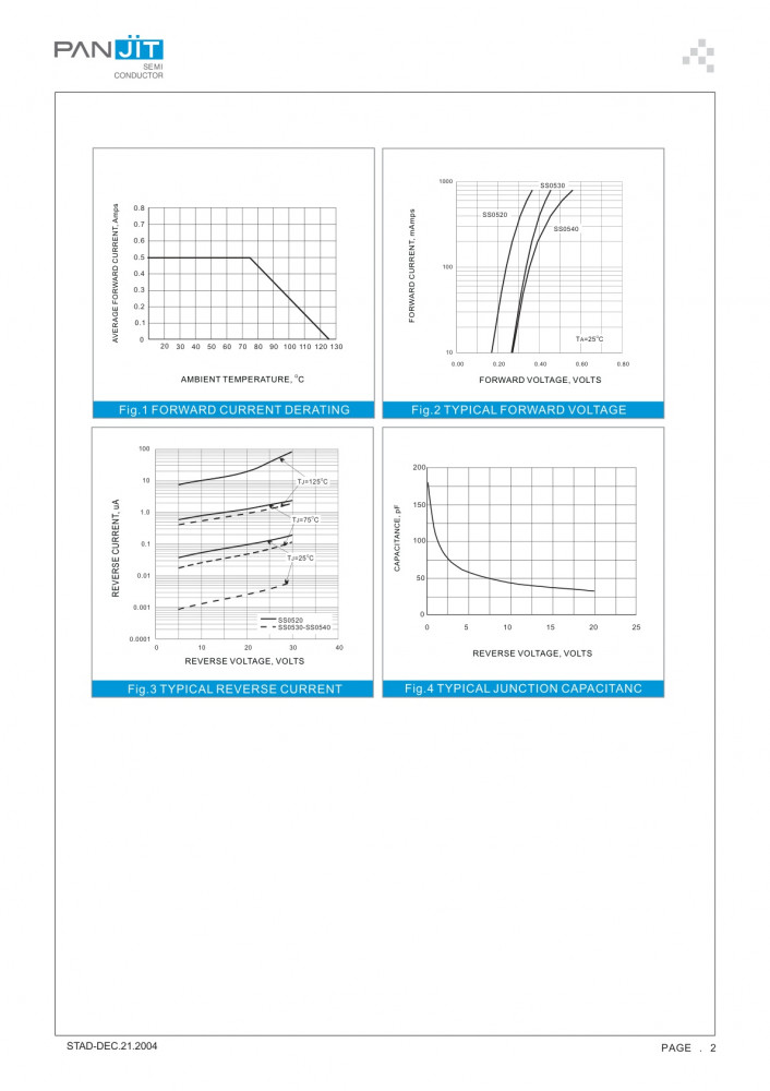 PANJIT SS0520 to SS0540 datasheet page 2