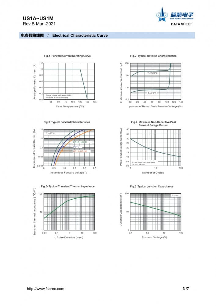 US1M datasheet page 3