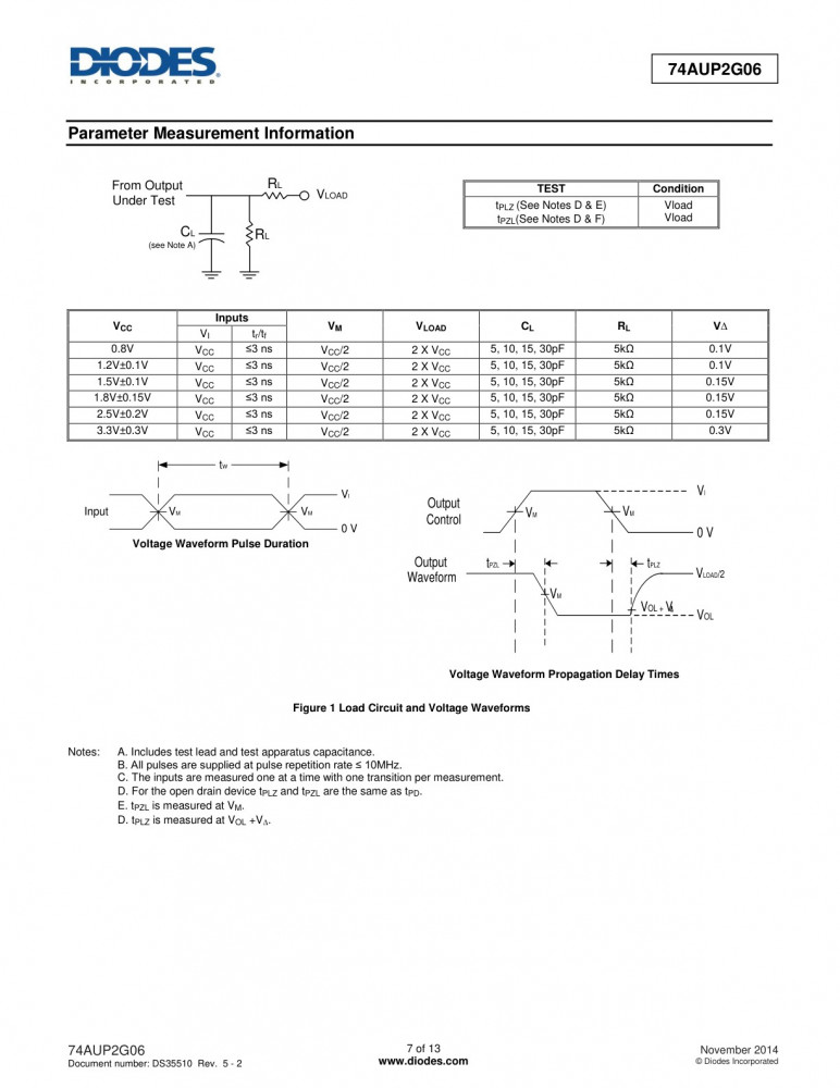 74AUP2G06FW3-7 datasheet page 7