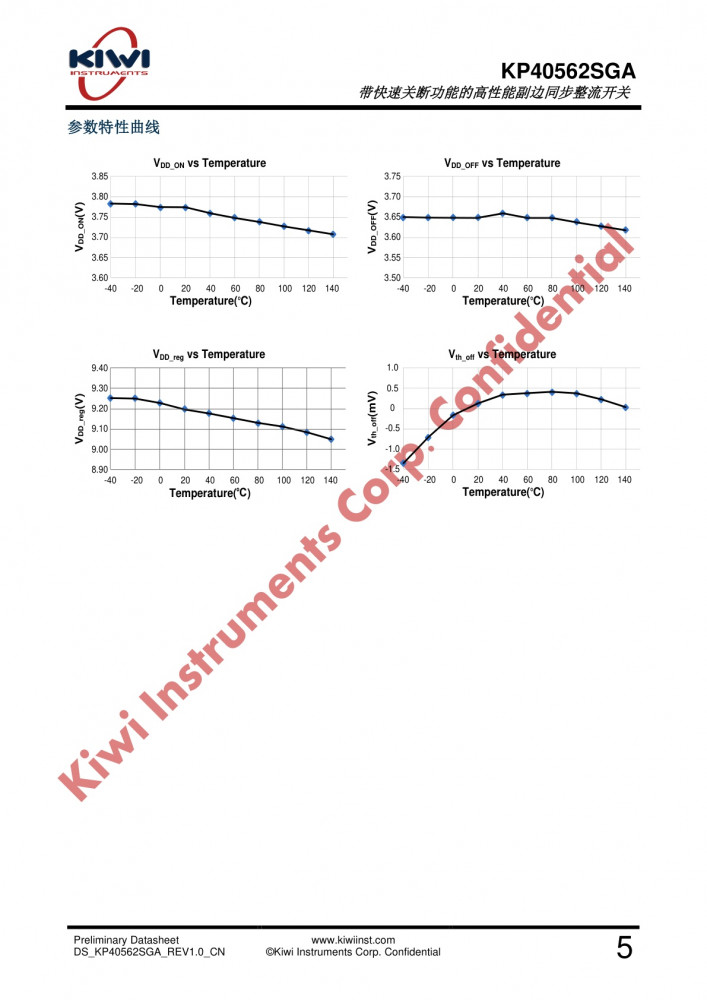 KP40562SGA datasheet page 5