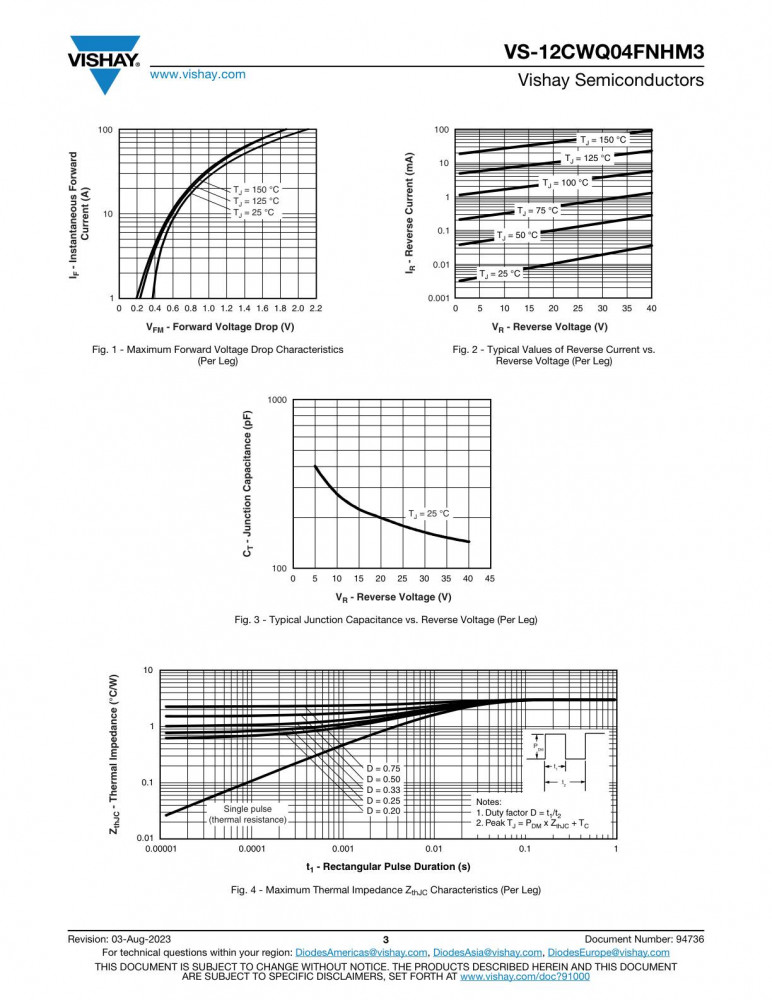 VS-12CWQ04FN datasheet page 3