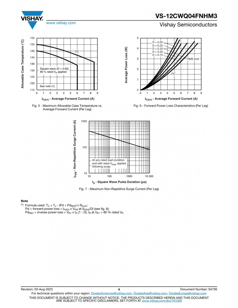 VS-12CWQ04FN datasheet page 4