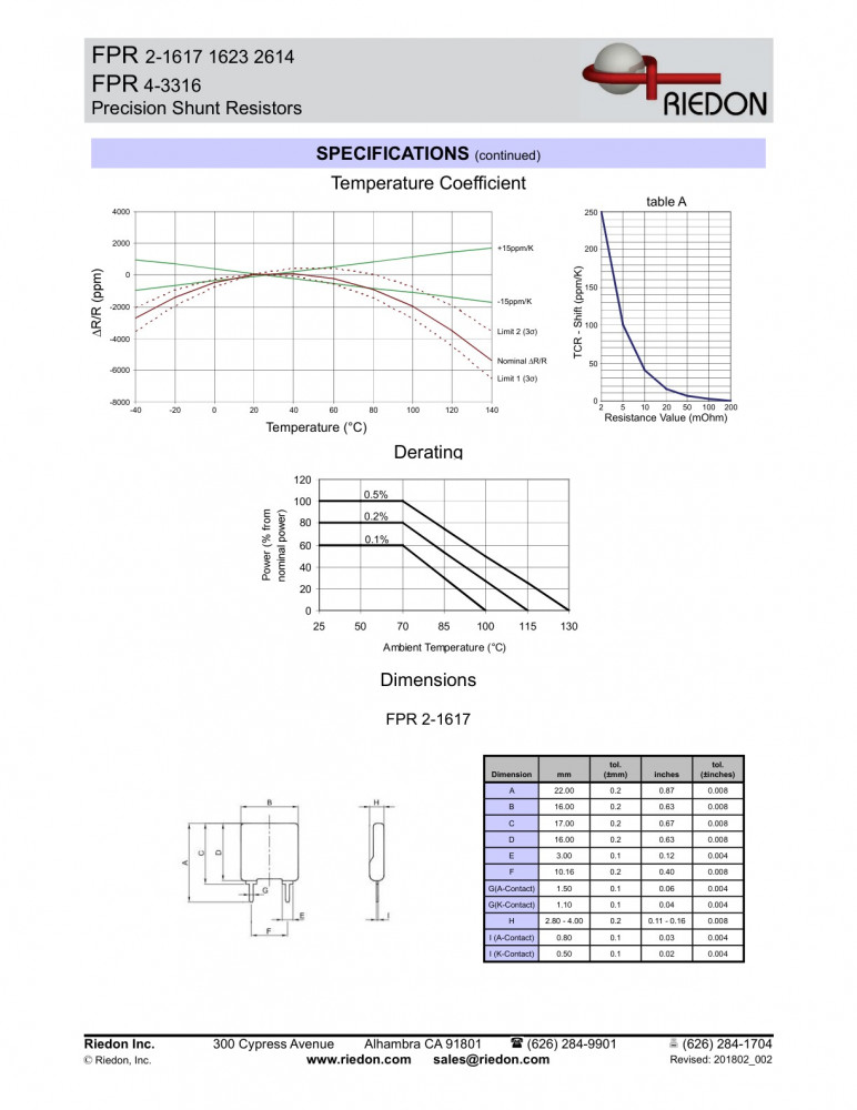 Riedon FPR series technical document, page 2