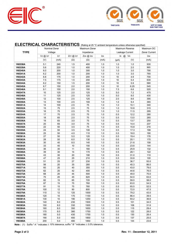 EIC 1N5359A datasheet page 2