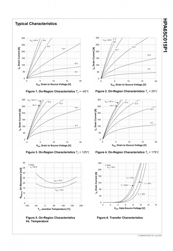 HPA65C015P1 datasheet page 4