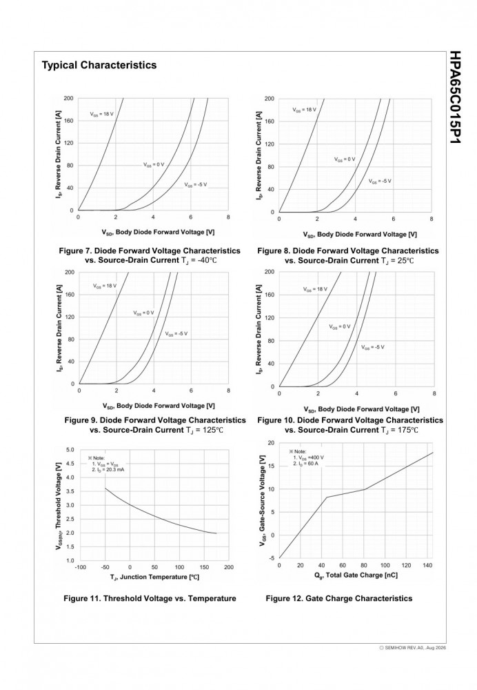 HPA65C015P1 datasheet page 5