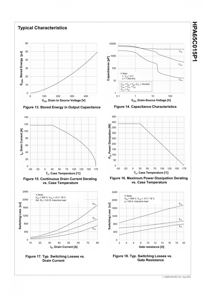 HPA65C015P1 datasheet page 6