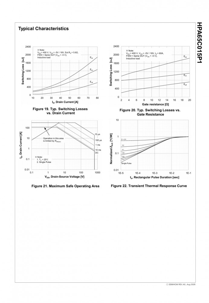 HPA65C015P1 datasheet page 7