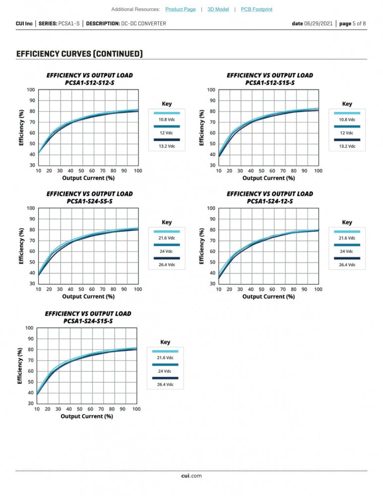 CUI PCSA1-S datasheet page 5