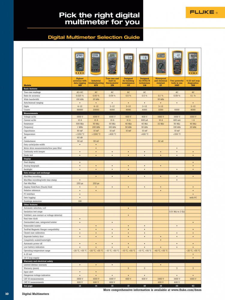 FLUKE 80K-6 document page 10