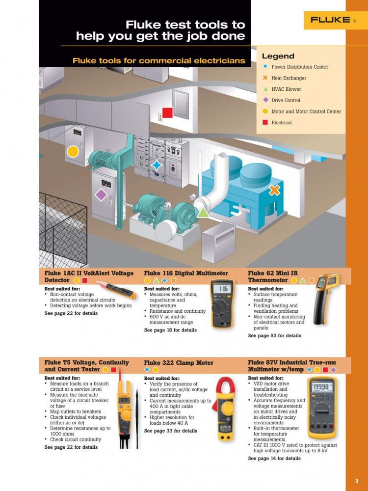 FLUKE 80K-6 document page 3
