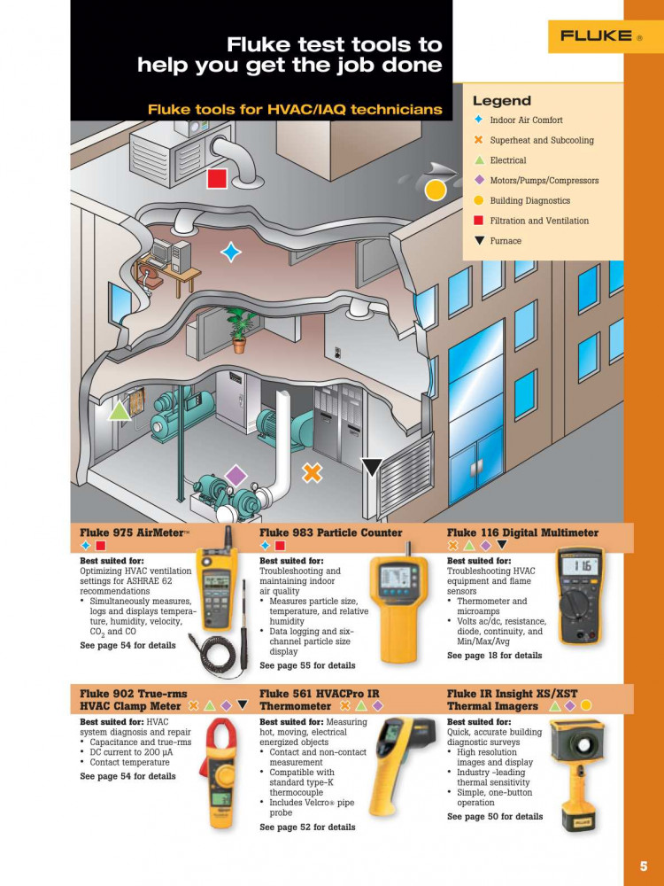 FLUKE 80K-6 document page 5