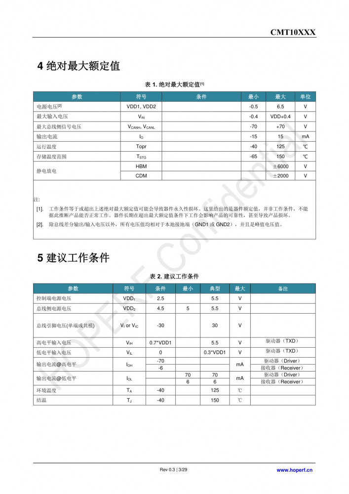 CMT1042 datasheet page 3