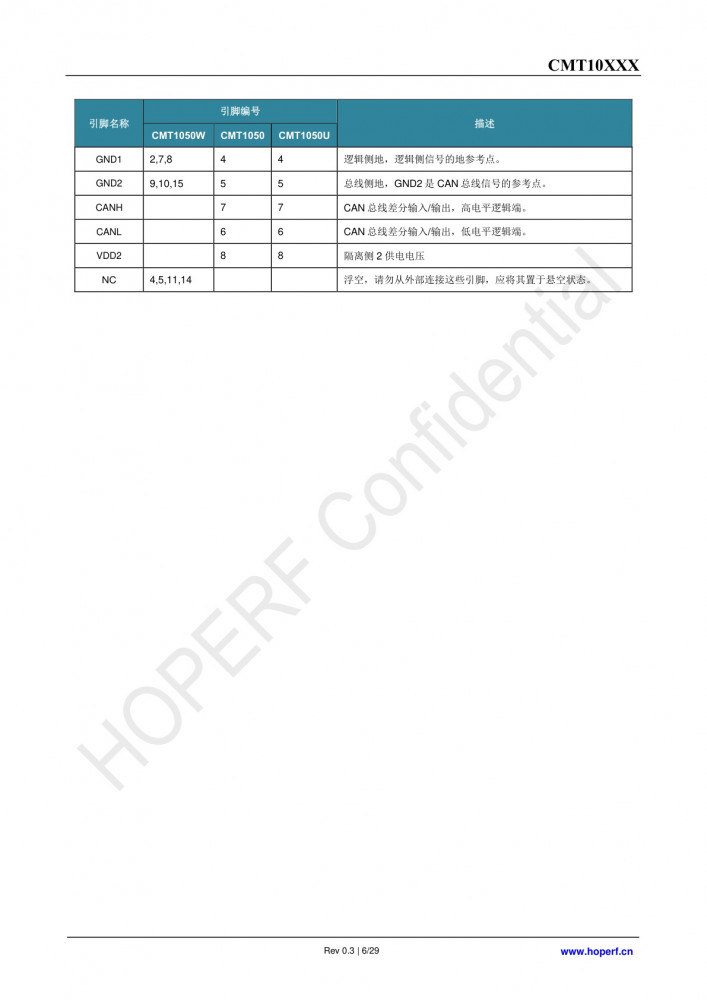 CMT1042 datasheet page 6