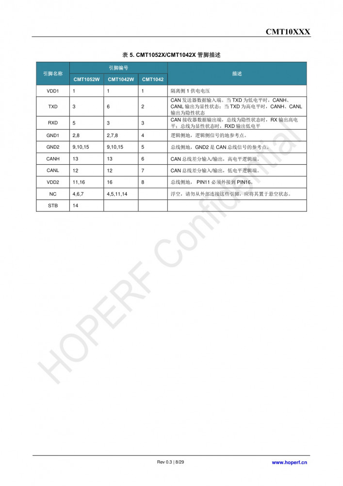 CMT1042 datasheet page 8