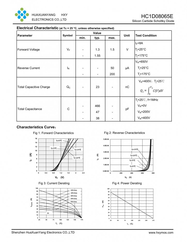HC1D08065E datasheet page 3