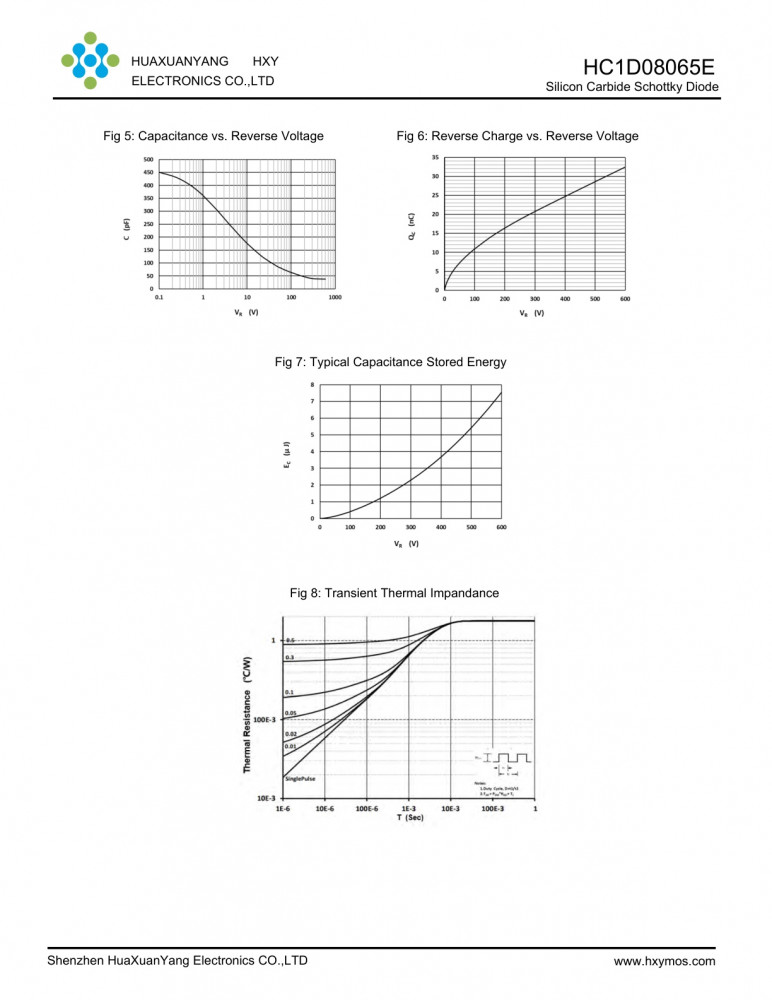 HC1D08065E datasheet page 4