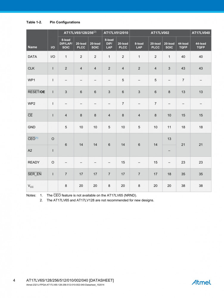 AT17LV002 datasheet page 4
