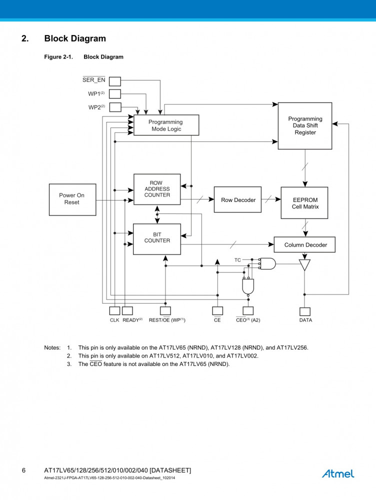 AT17LV002 datasheet page 6