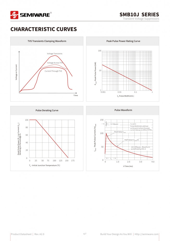 SMB10J14A datasheet page 4