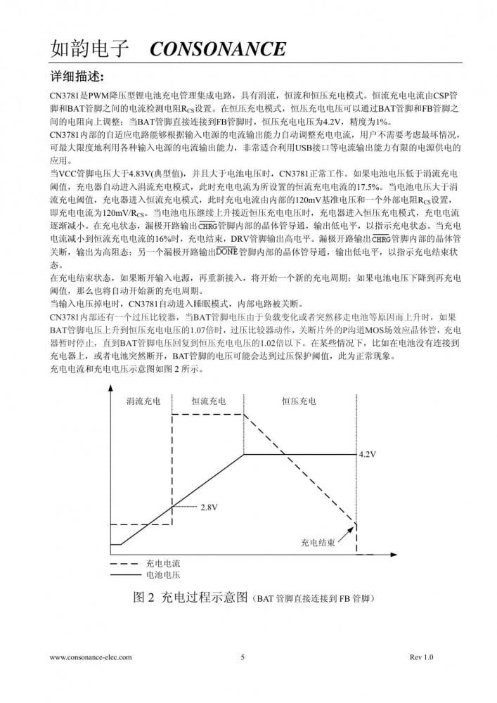 CN3781 datasheet page 5