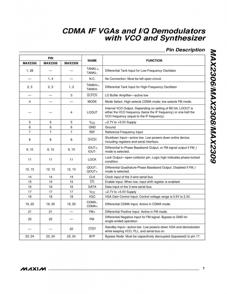 MAX2306 datasheet page 7