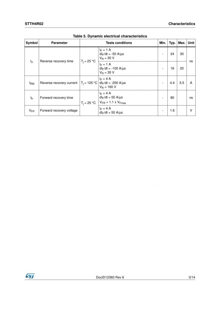 STTH4R02U datasheet page 3