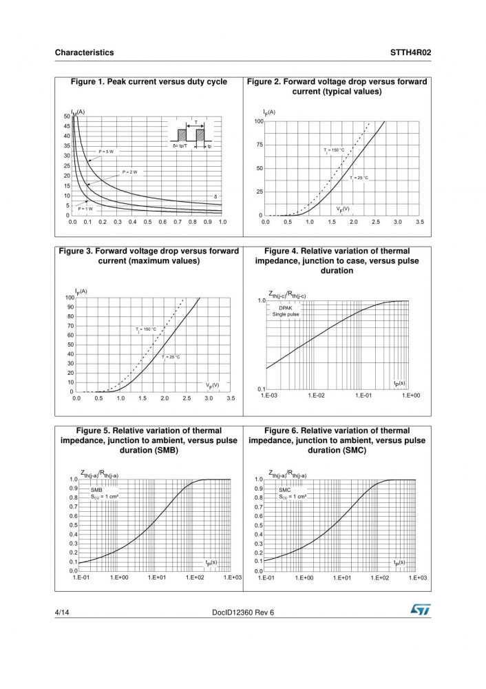 STTH4R02U datasheet page 4