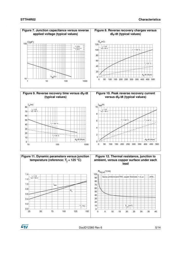 STTH4R02U datasheet page 5